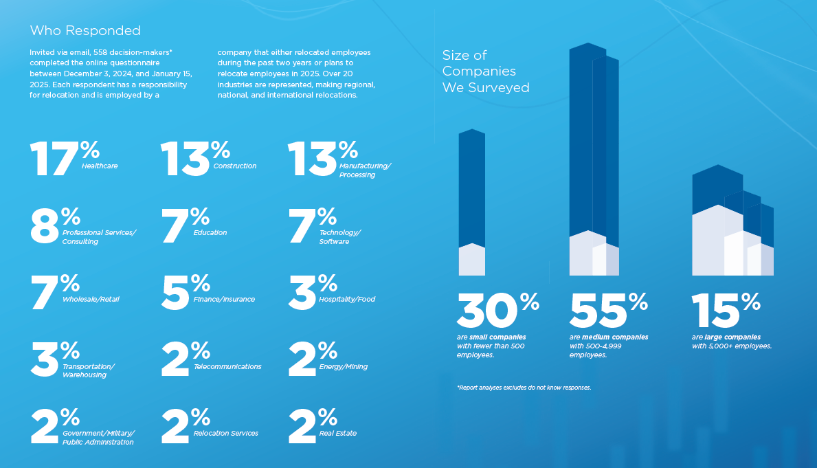Corporate Relocation Survey | Atlas Van Lines